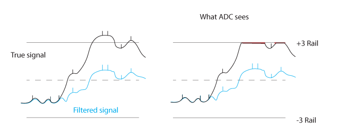 Electronics for Extracellular Electrophysiology — Electronics for Ephys ...